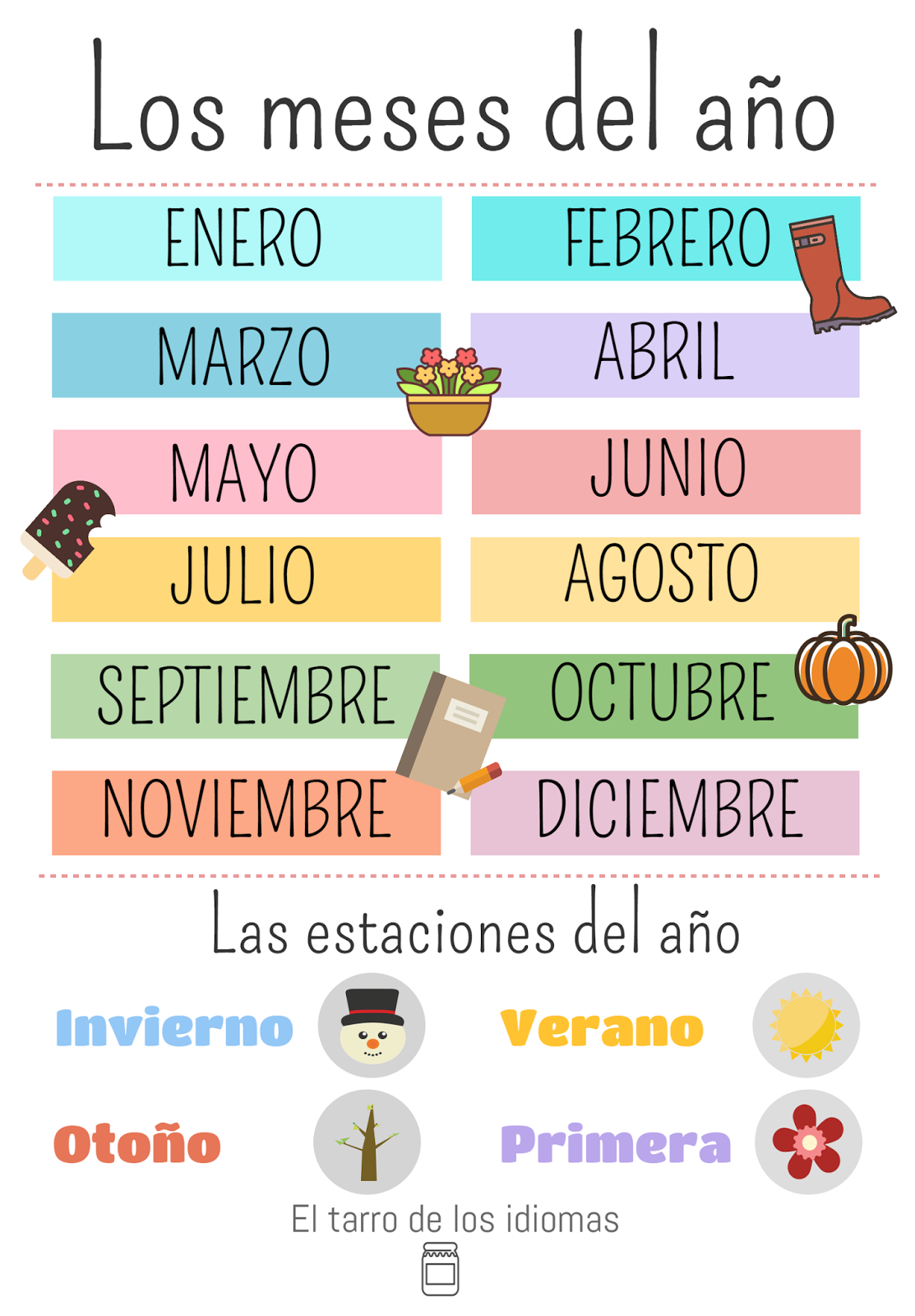 Póster meses del año y días de la semana (español, inglés y francés ...
